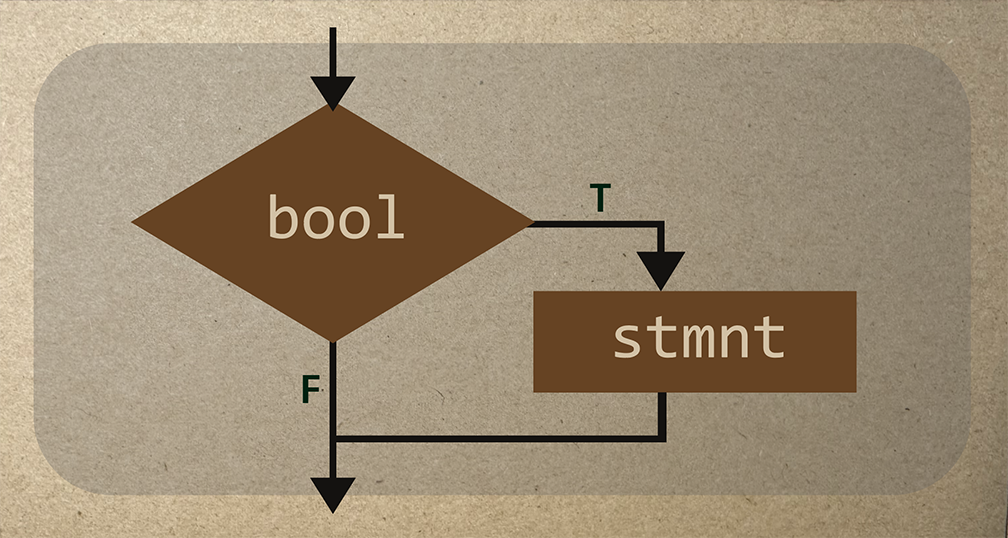 INLS 560 Flash Cards